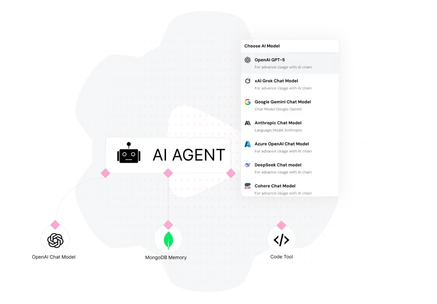 AI Agents & Workflow Automation for BPOs | PopAI Technologies