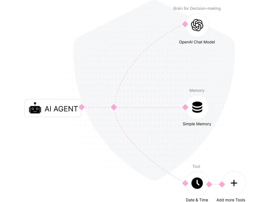 AI Agents & Workflow Automation for BPOs | PopAI Technologies